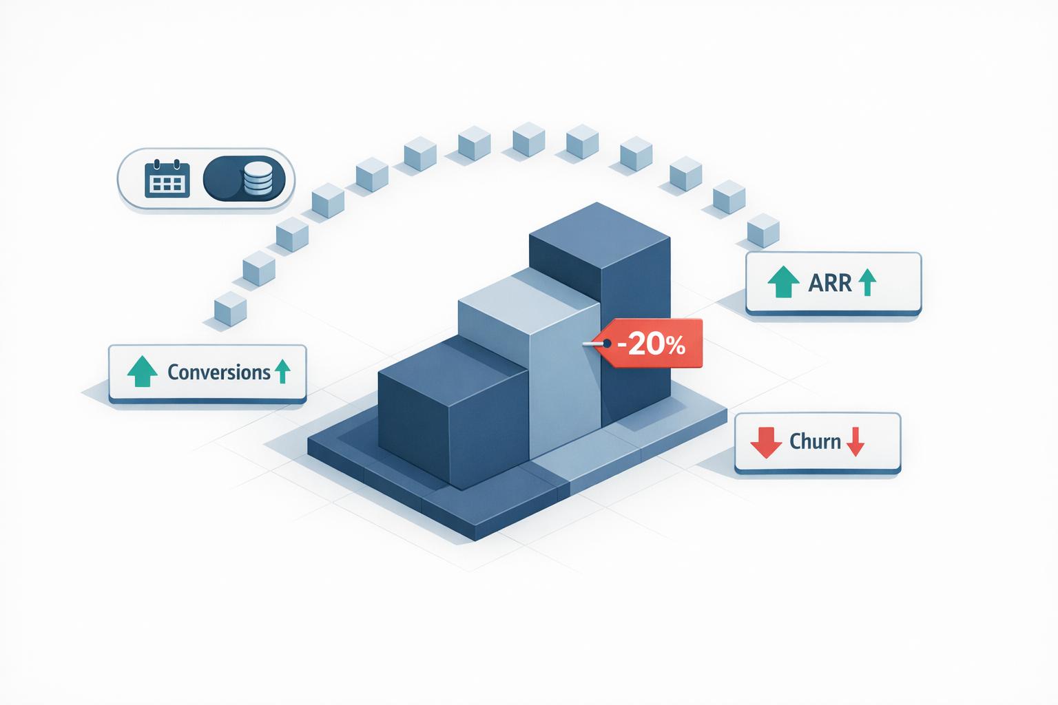 SaaS Pricing Experiment Results: 30 Real Tests and What They Changed ...