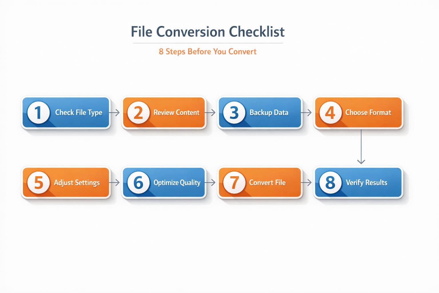 File Conversion Checklist: 8 Steps Before You Convert