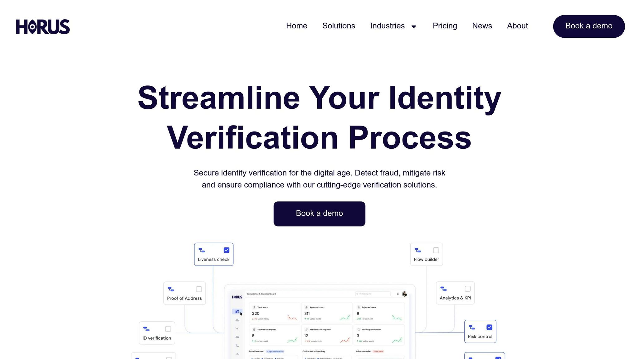 AI-Powered OCR for Fraud Detection: How It Works - Horus Check