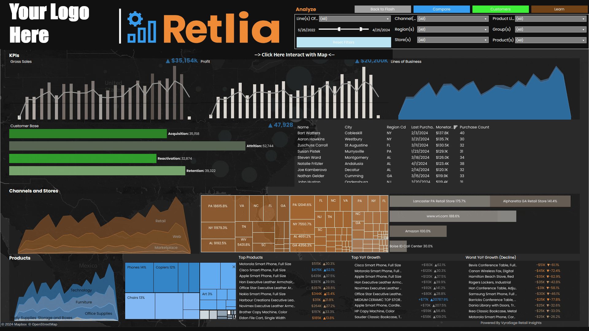 Retail KPI Dashboard That Updates Automatically | Free POC – Retlia