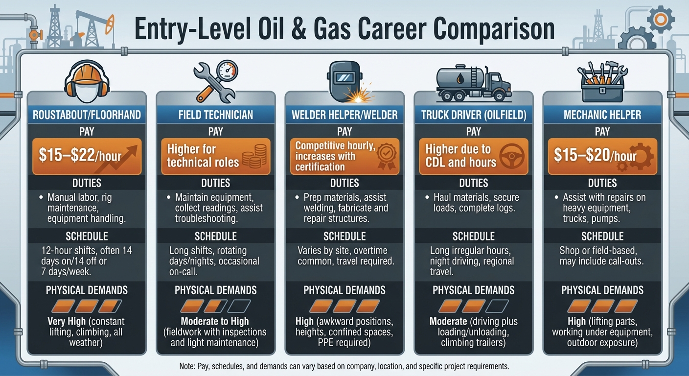 How To Start a Career in Oil and Gas - ABLEMKR