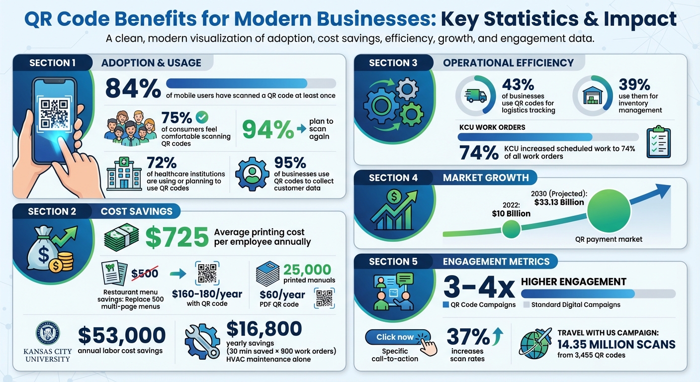 Beyond the Scan: Unpacking the Amazing QR Code Benefits for Modern ...
