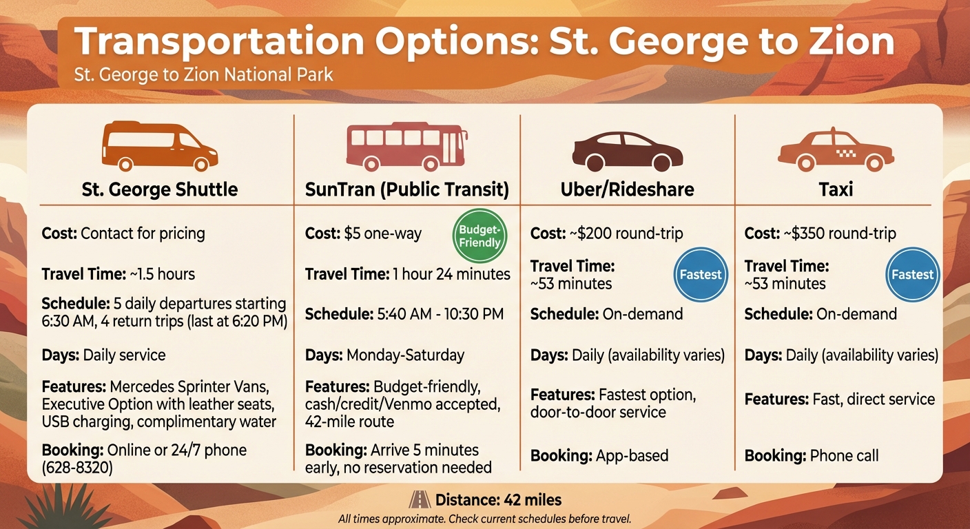 How to visit Zion National Park from St. George Utah - Utah Guide
