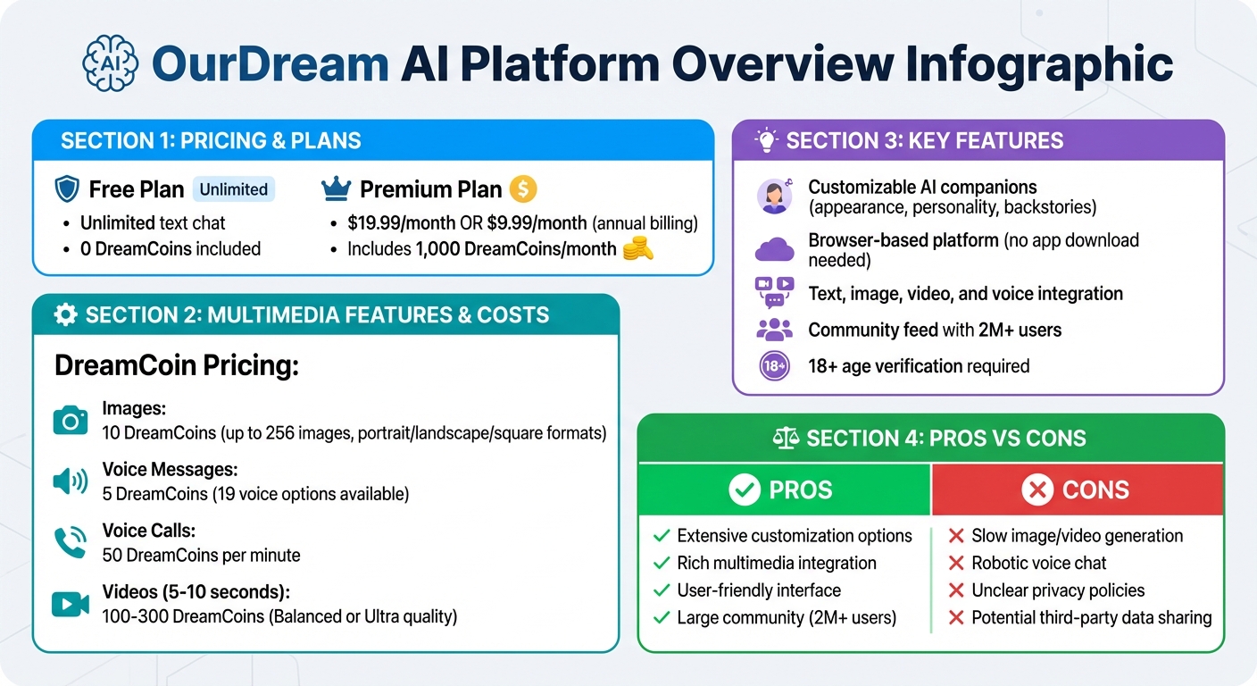 OurDream AI in December 2025: Full Review of Features, Pros, and Cons