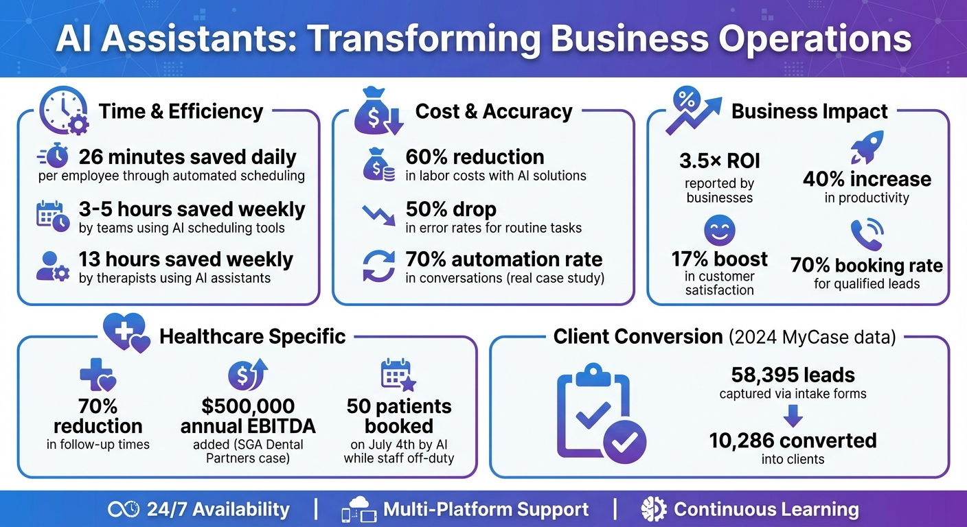 Building AI Assistants for Scheduling, Intake, and Follow-Ups - SCIMUS