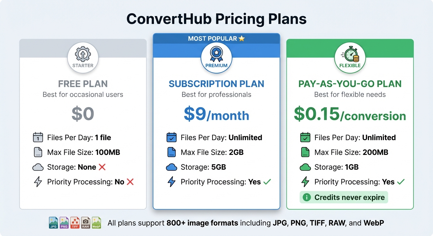 How to Batch Convert Images Without Losing Quality