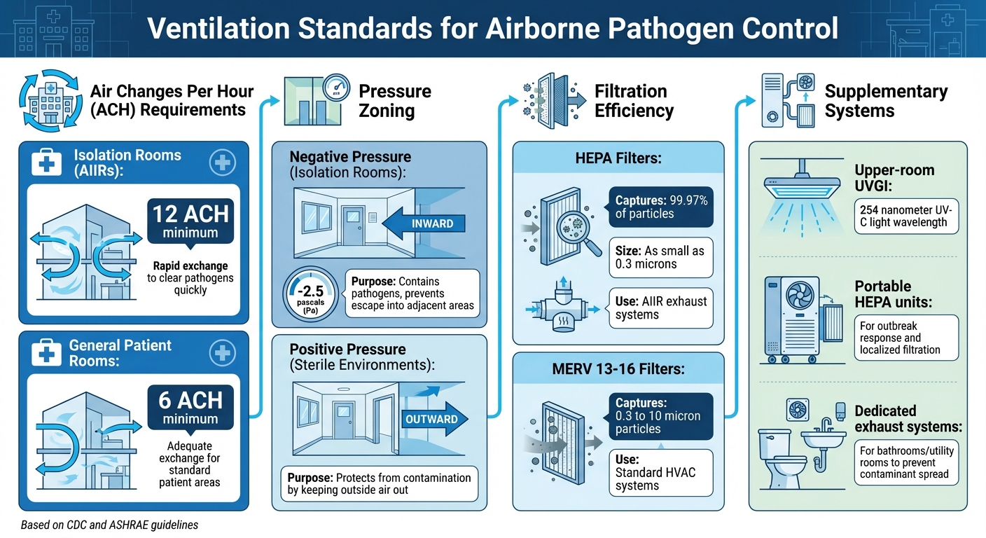 Ultimate Guide to Ventilation for Airborne Pathogen Control – PeelAways