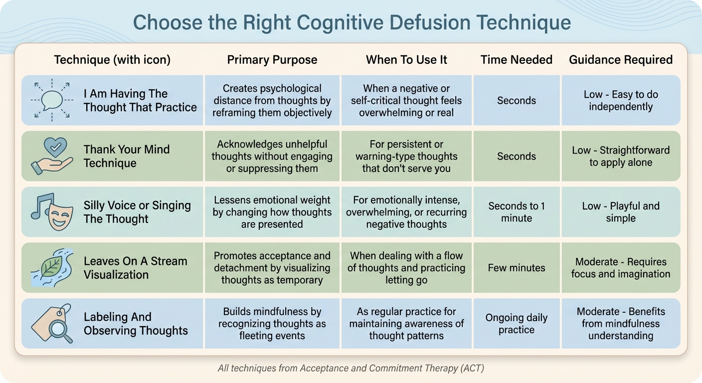 5 Cognitive Defusion Techniques for Overwhelming Thoughts | Empower ...