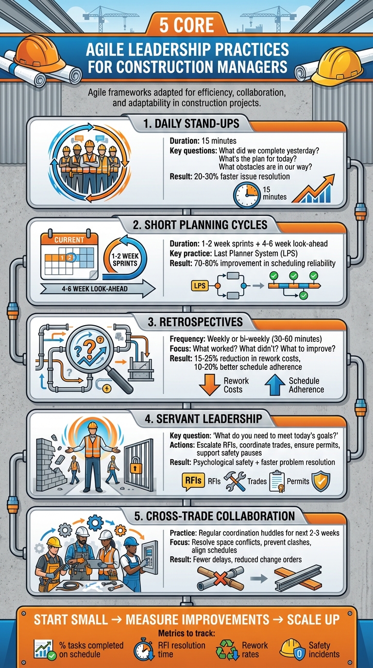 Agile Leadership Skills for Construction Managers - ABLEMKR
