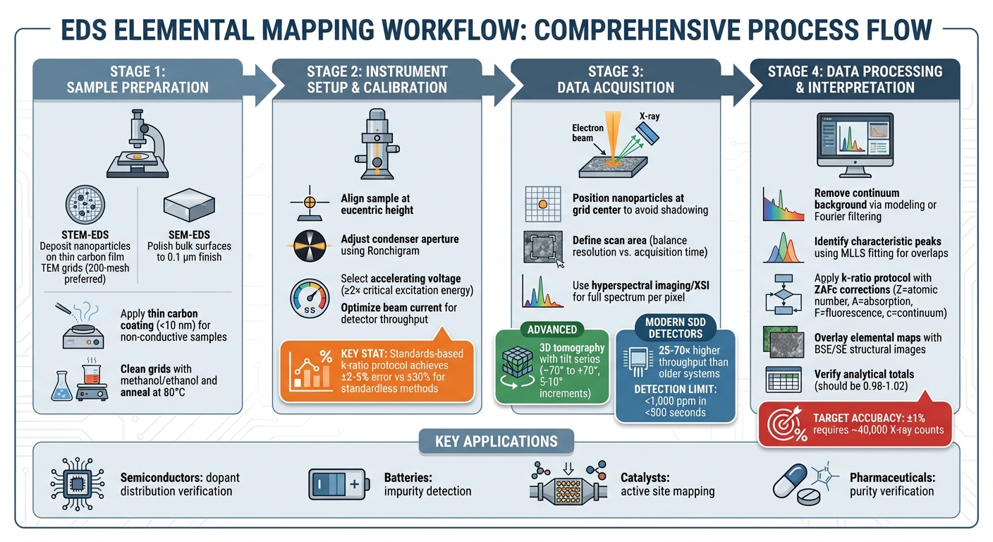 How EDS Maps Nanomaterial Elements - Allan Chemical Corporation ...
