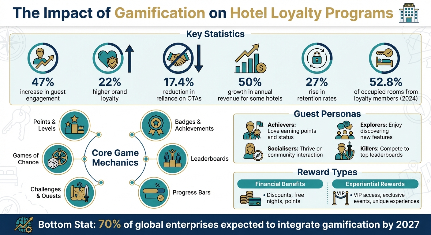 Gamification in Hotel Loyalty Programs - Switch Hotel Solutions
