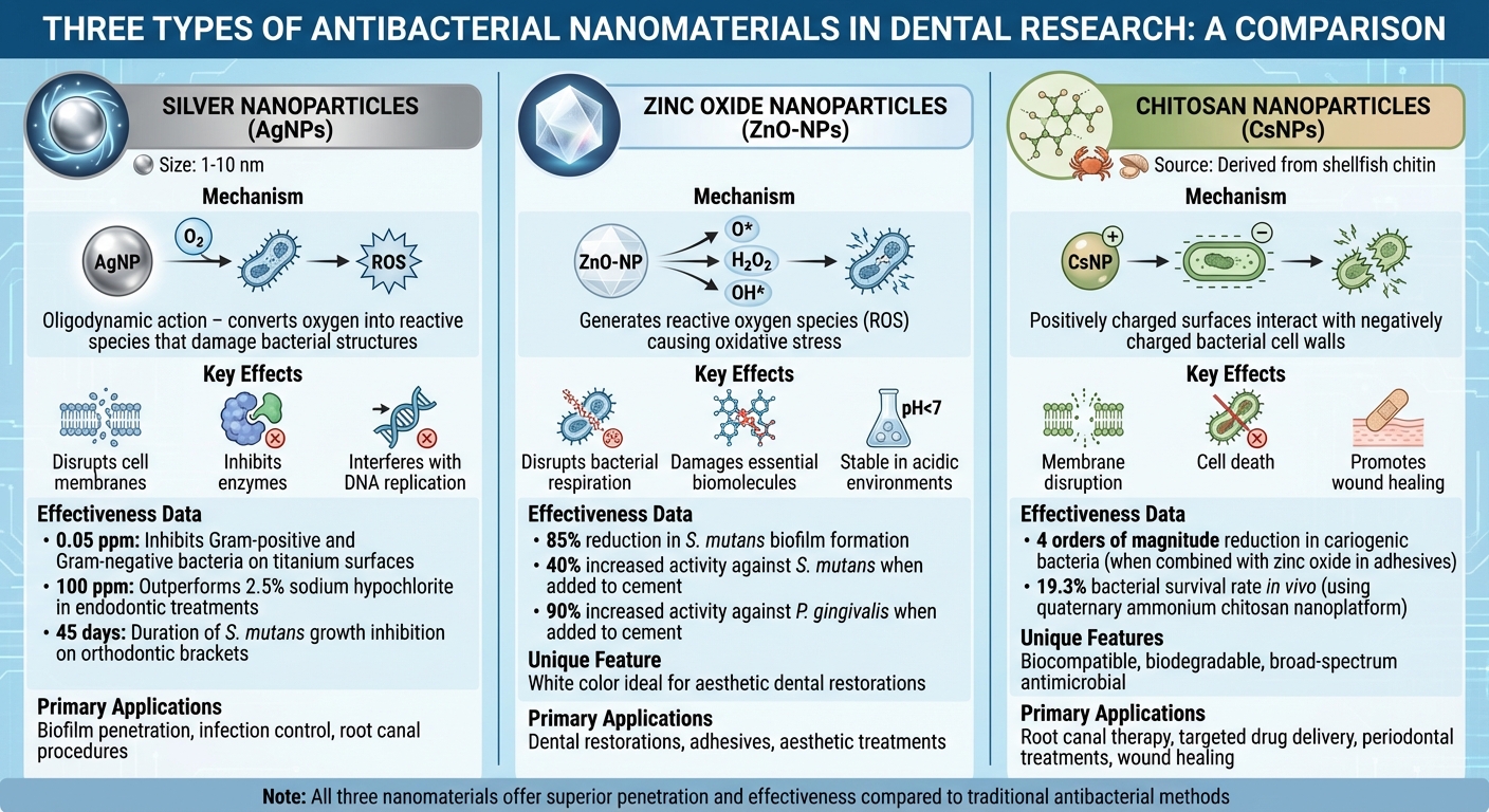 Future of Antibacterial Nanomaterials in Dentistry - Complete Smiles