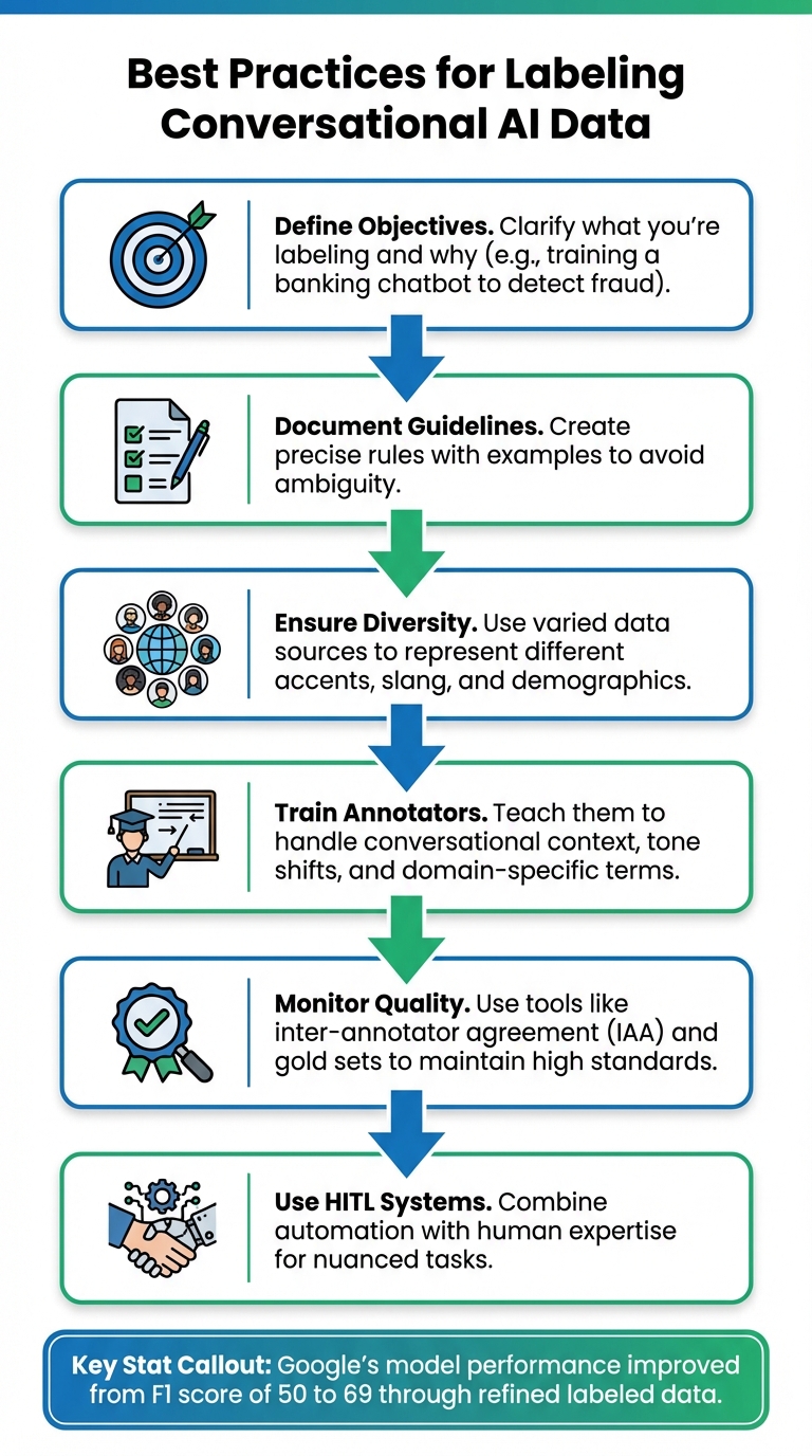 Data Annotation Companies Directory Jobs