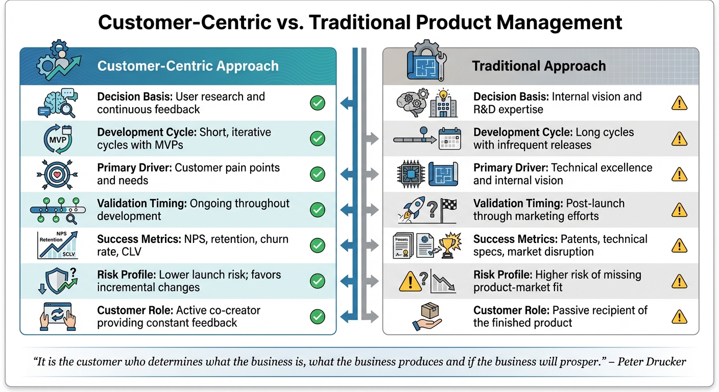 What Is Customer-Centric Product Management?