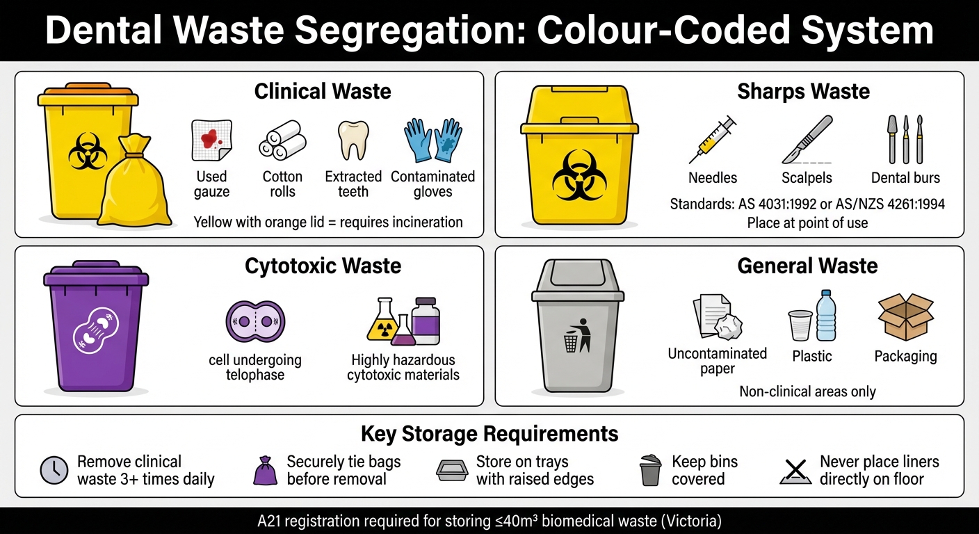 Australian Rules for Dental Waste Disposal - Complete Smiles