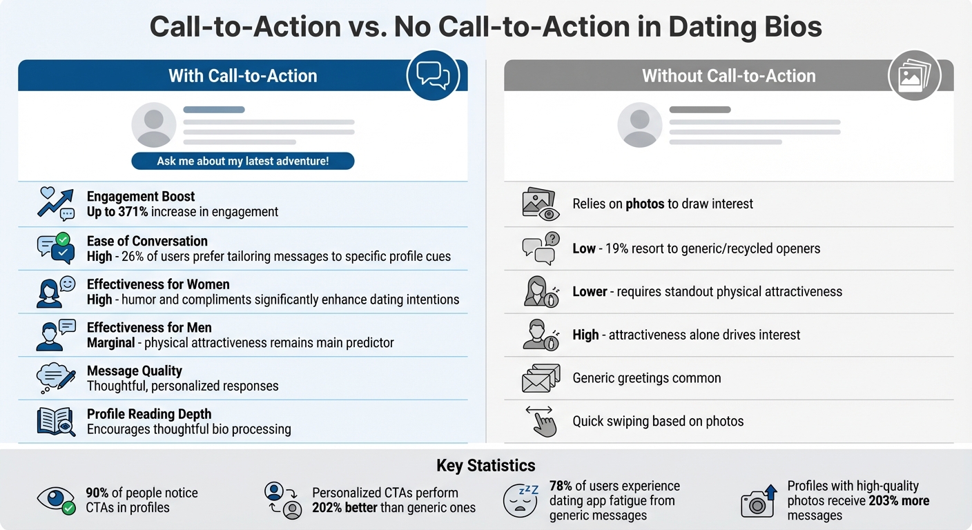 Call-to-Action vs. No Call-to-Action in Dating Bios