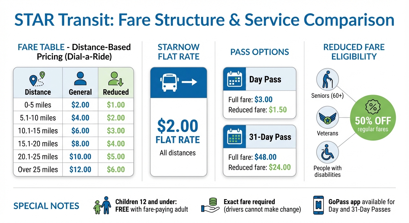 STAR Transit Guide for Rockwall Residents | Rockwall Business Directory