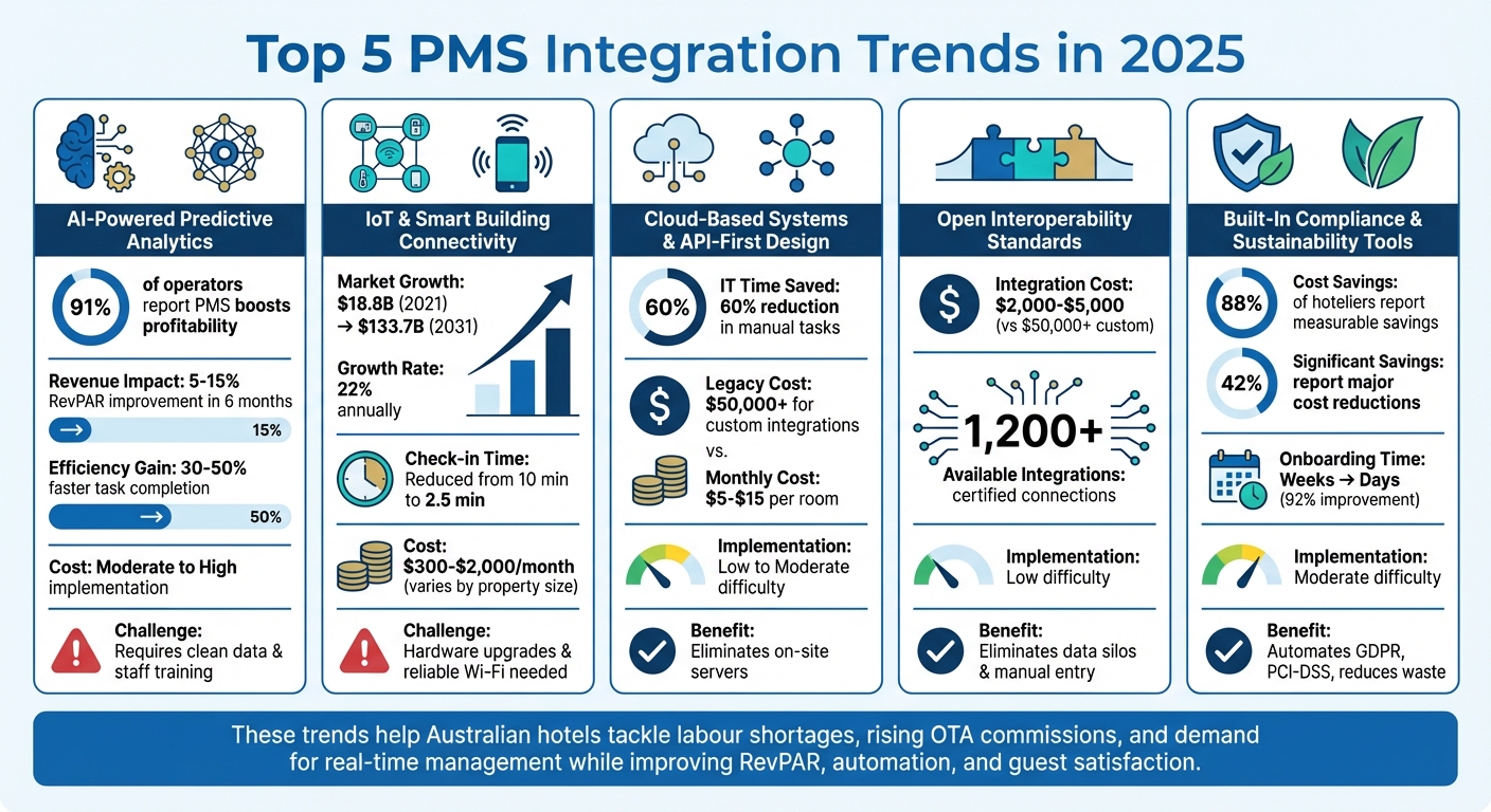 Top 5 PMS Integration Trends in 2025 - Switch Hotel Solutions