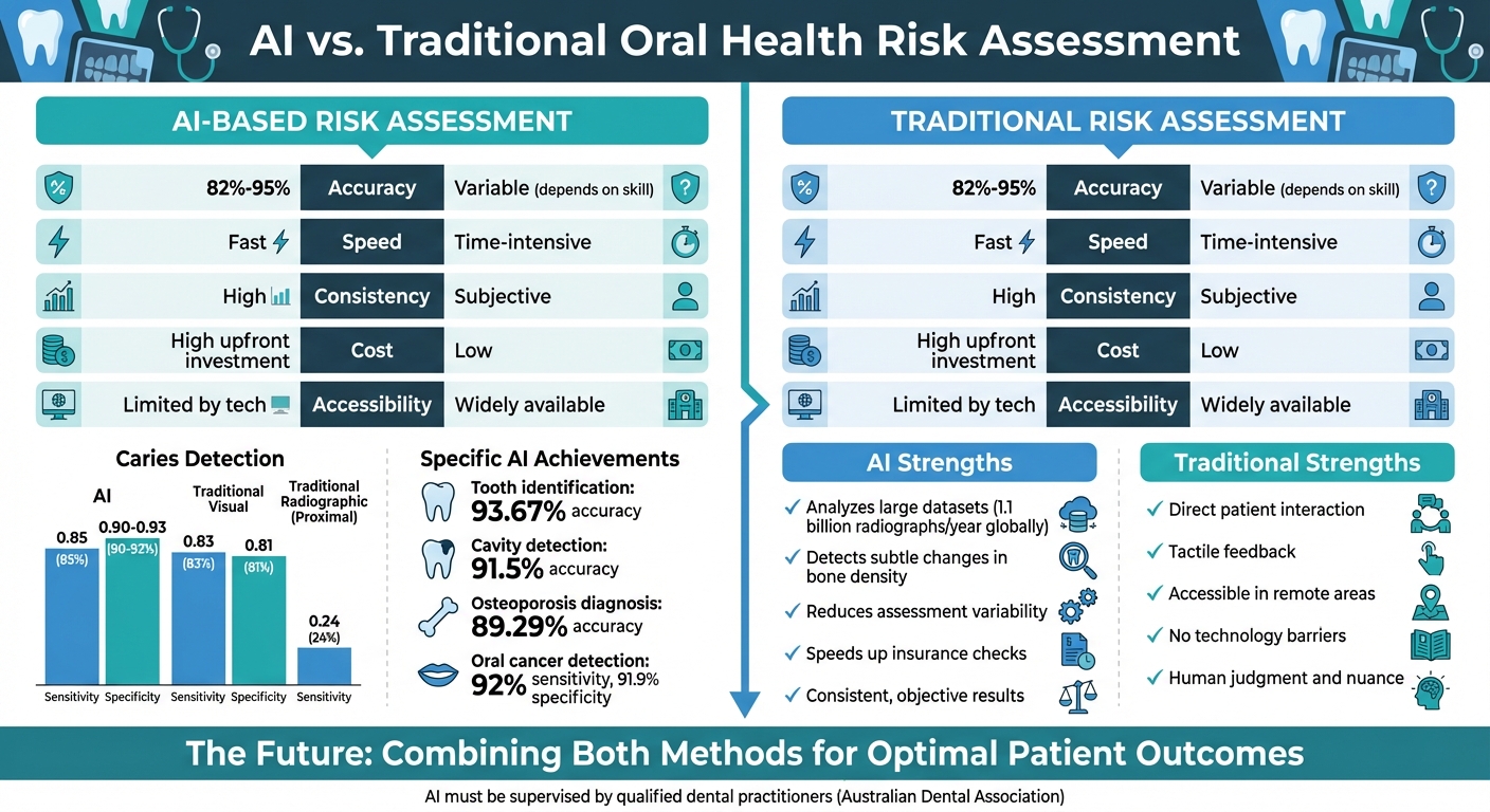 AI vs. Traditional Oral Health Risk Assessment - Complete Smiles