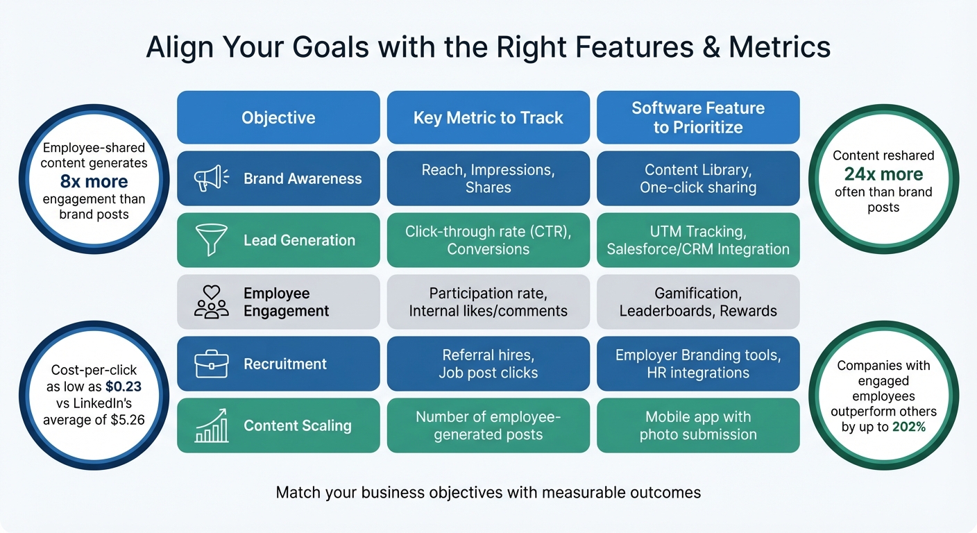 How to Choose Employee Advocacy Software - Robust Branding