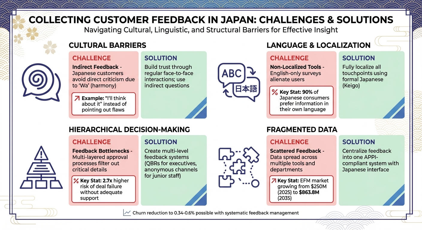 Customer Feedback in Japan: Common Challenges - Simplifying Japan Entry