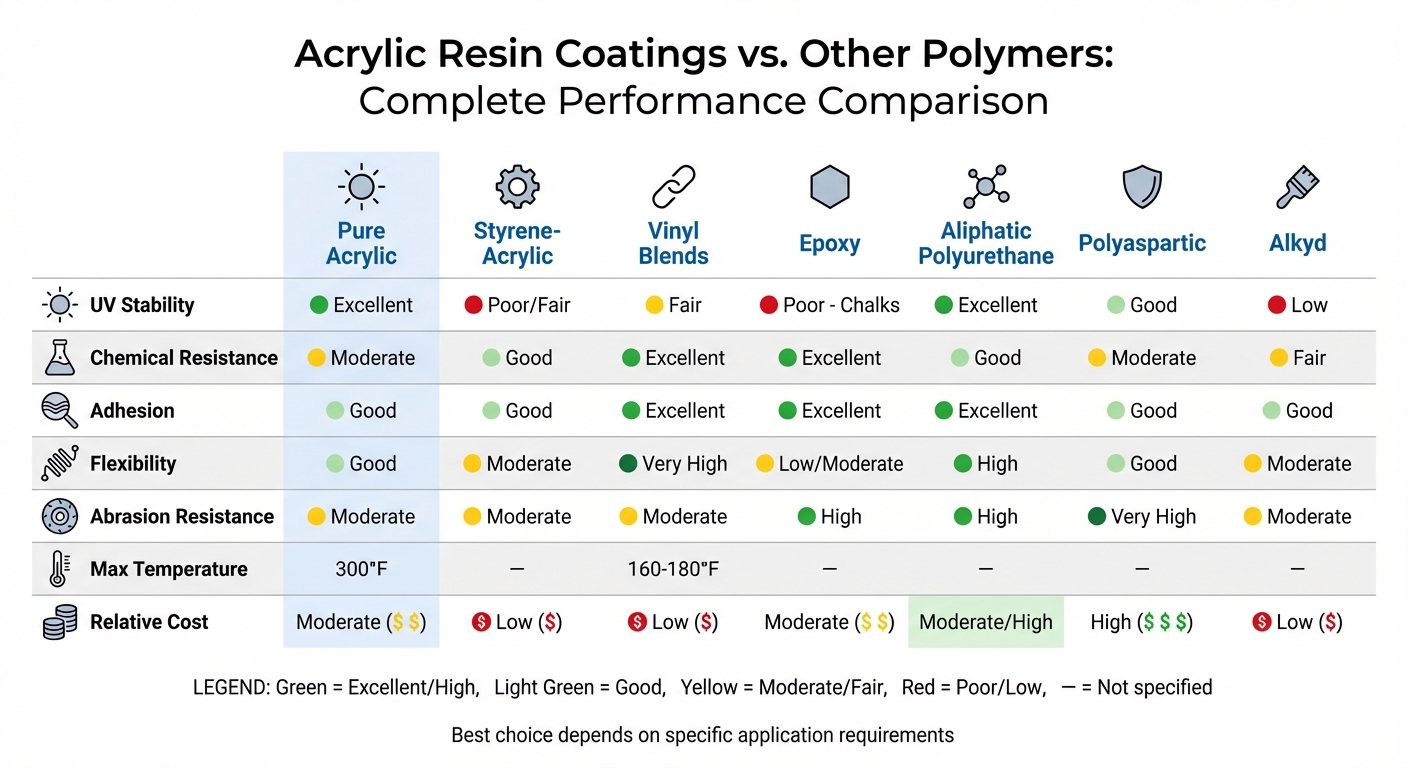 Acrylic Resin Coatings vs. Other Polymers - Allan Chemical Corporation ...