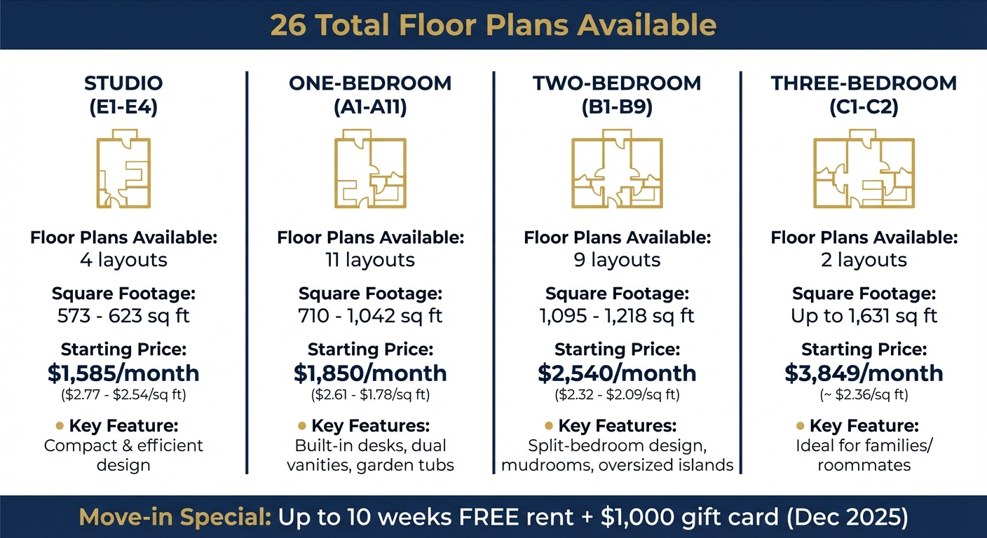 Presidium Valley View Phase 1 Apartments – New Apartment Community Near ...