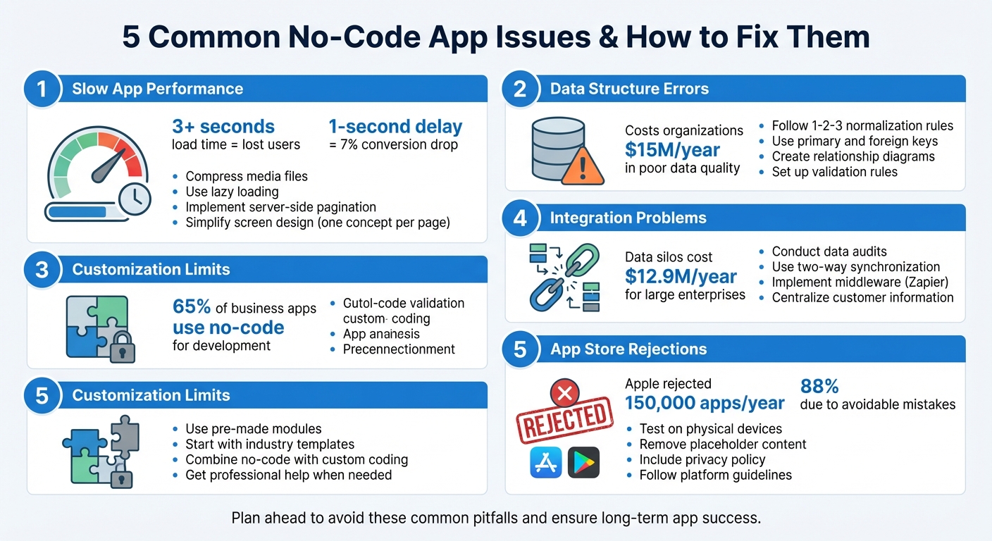 5 Common No-Code App Issues Solved