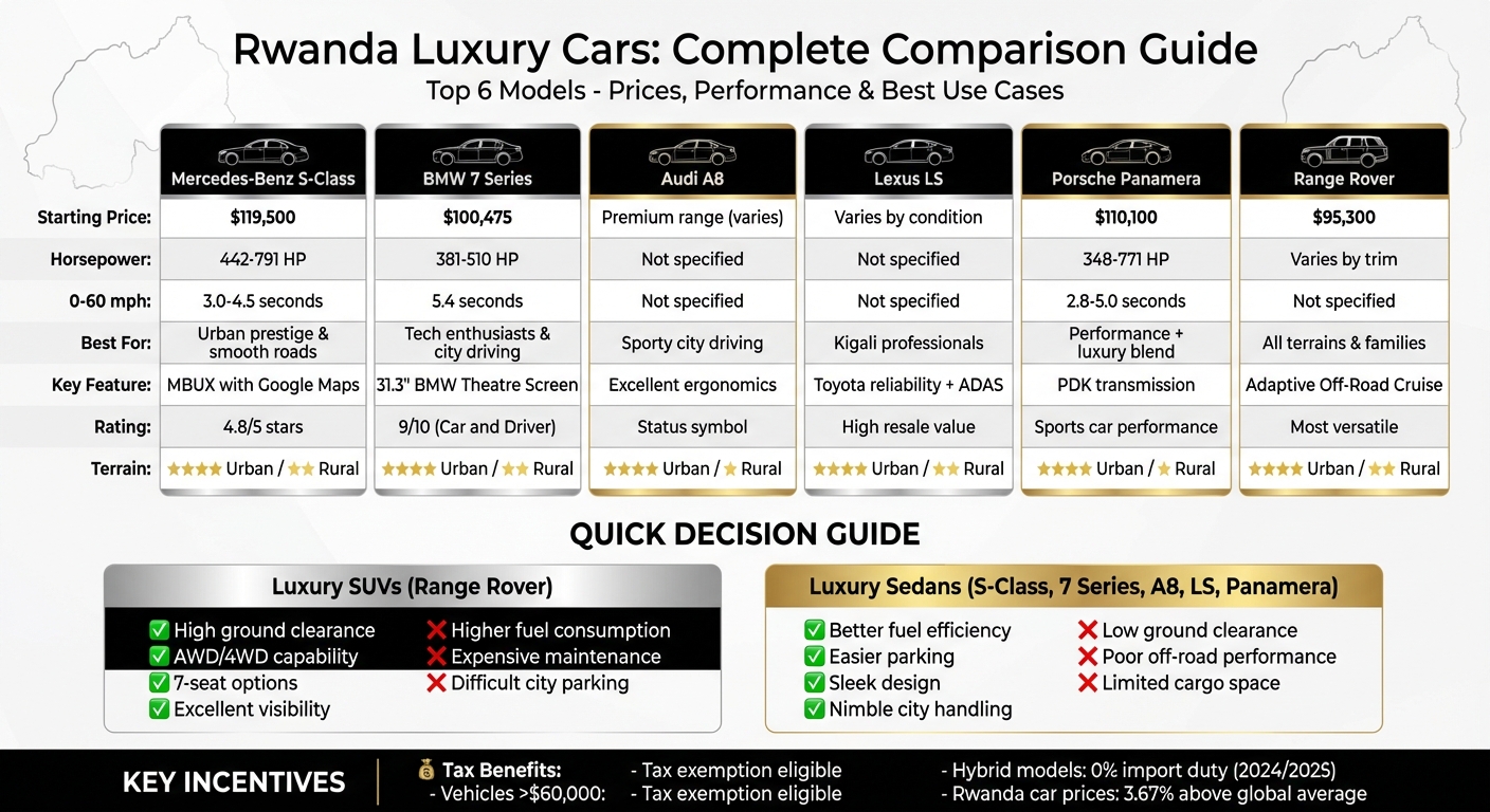Luxury Cars in Rwanda: Top Picks and Price Guide - Automag.rw