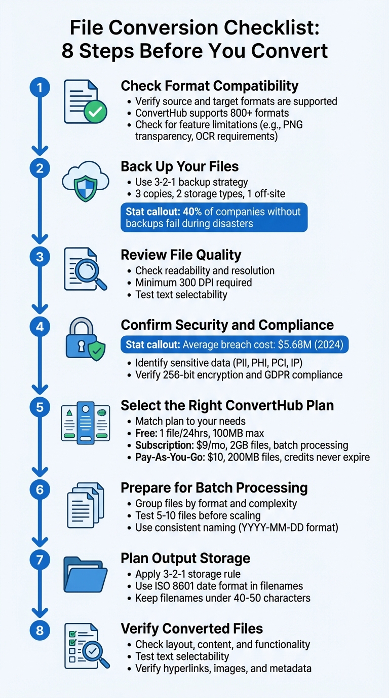 File Conversion Checklist: 8 Steps Before You Convert