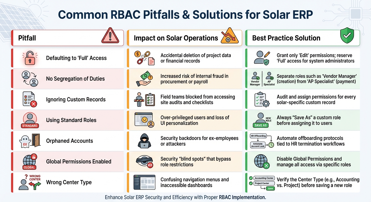 Best Practices for Role-Based Access in Solar ERP | Blu Banyan