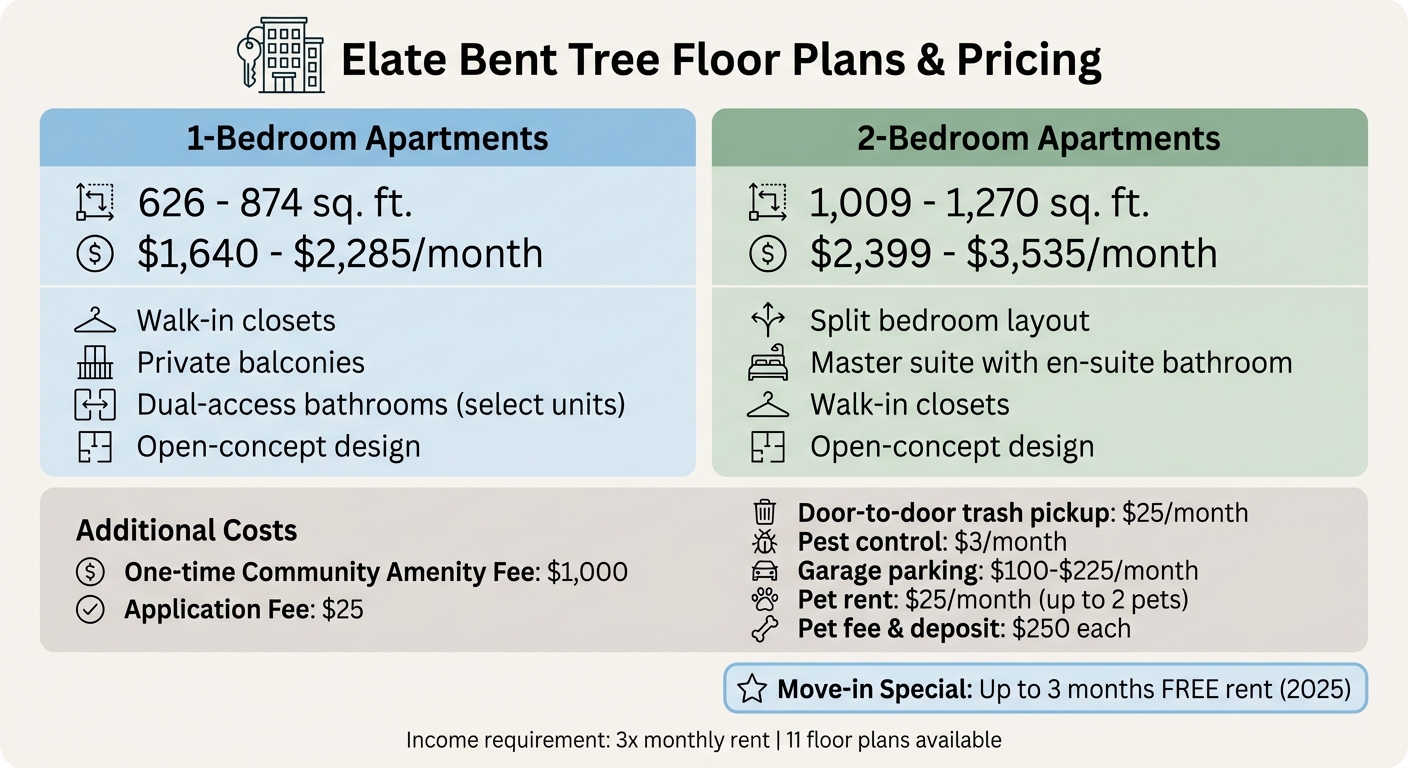 Elate Bent Tree Apartments – New Apartments Near Bent Tree & North ...