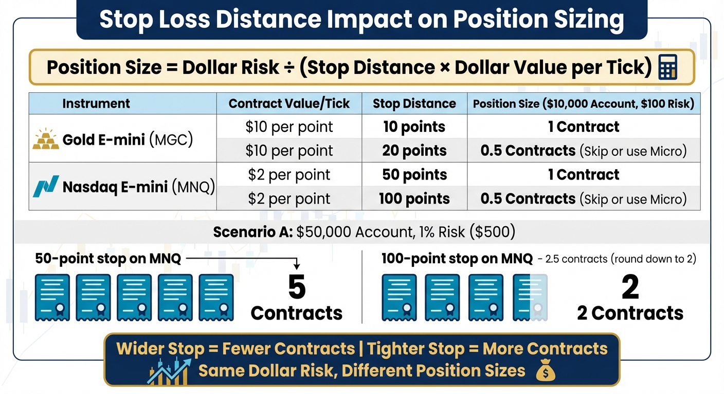 Why Stop Loss Distance Matters More Than Entry Precision | Damn Prop ...