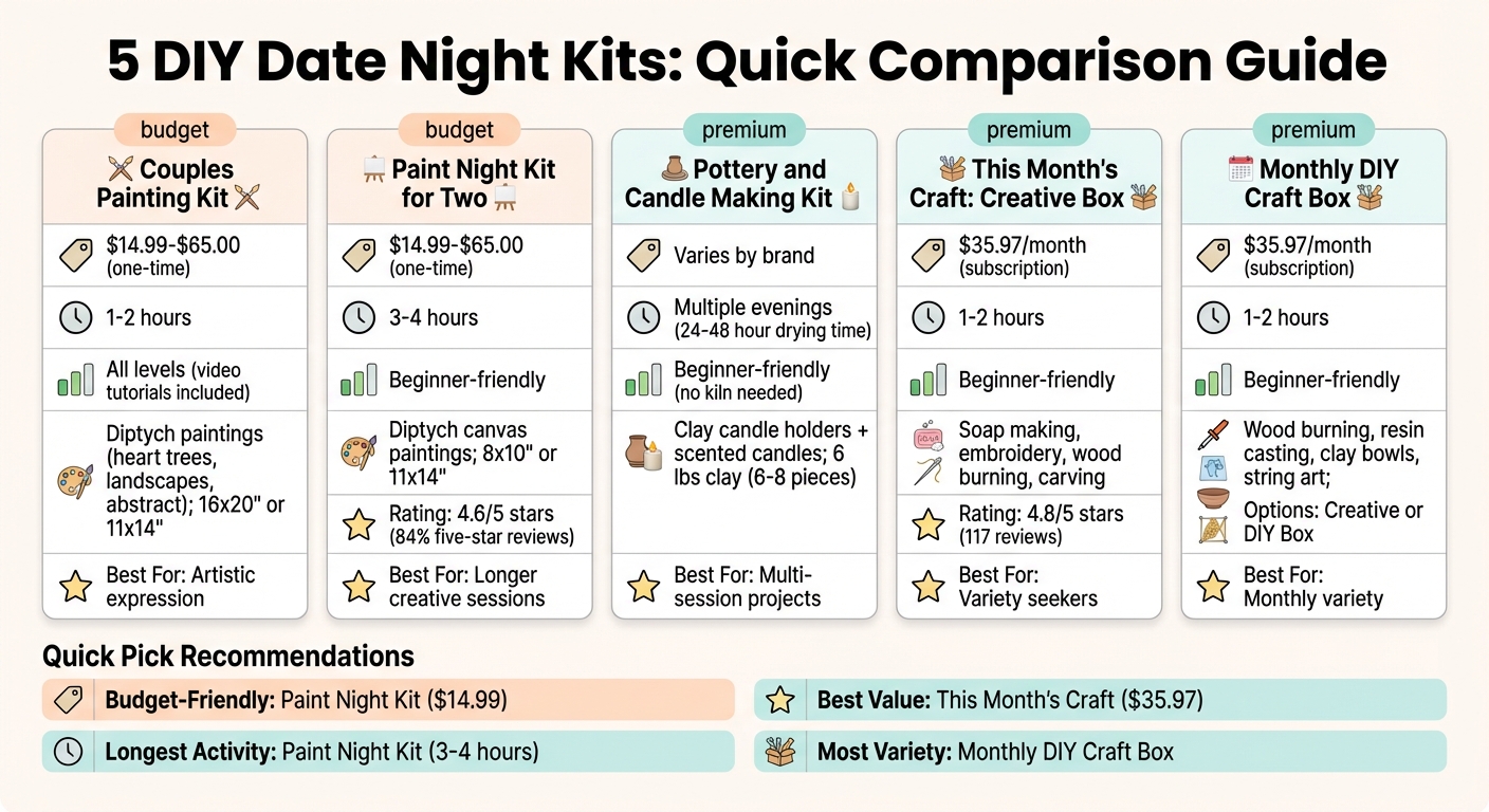 Date Night at Home: 5 DIY Kits You Can Complete Together – This Months ...
