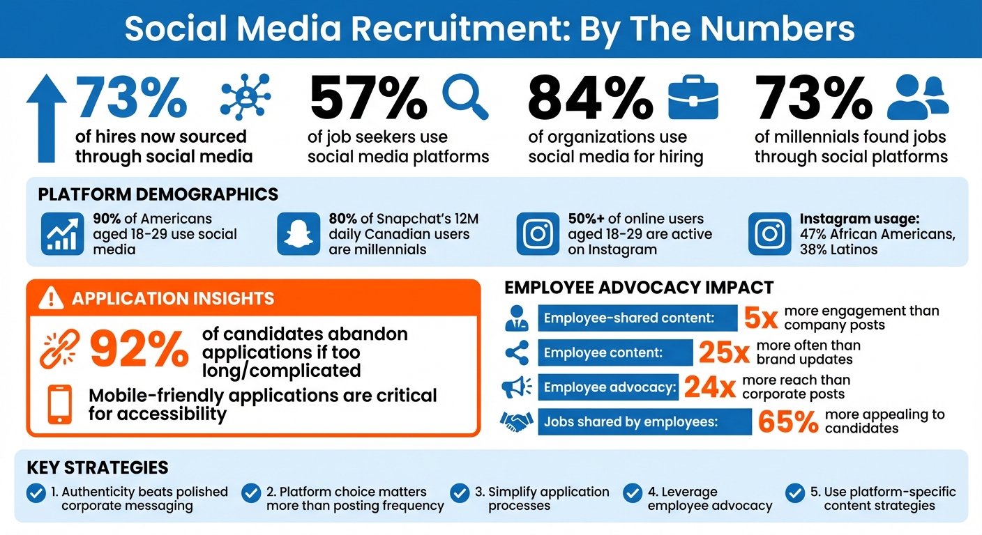 Social Media Recruitment Examples: 10 Companies Doing It Right