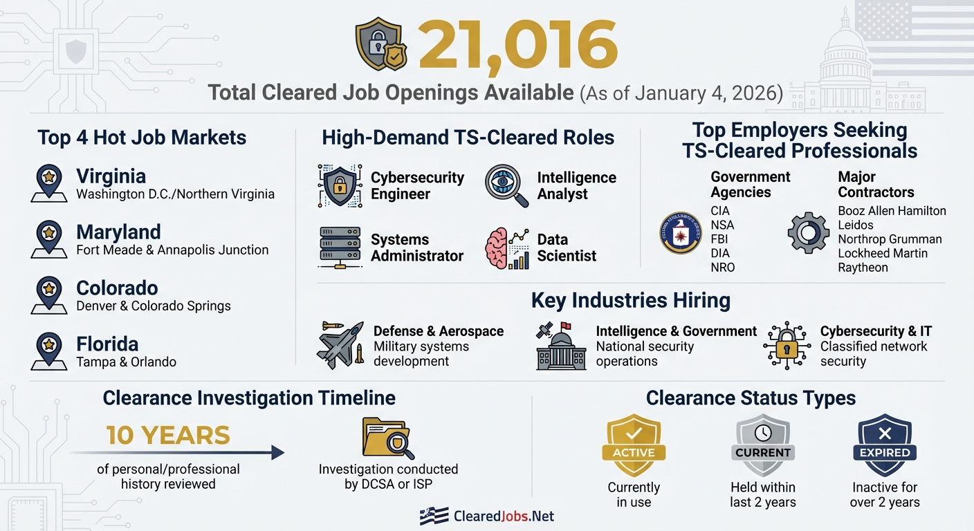 Top Secret Clearance Jobs: Find Positions Requiring TS Access ...