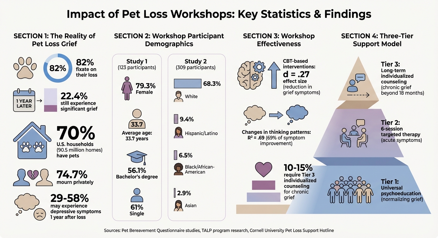 Study: Impact of Pet Loss Workshops on Grief – Pet Memory Shop