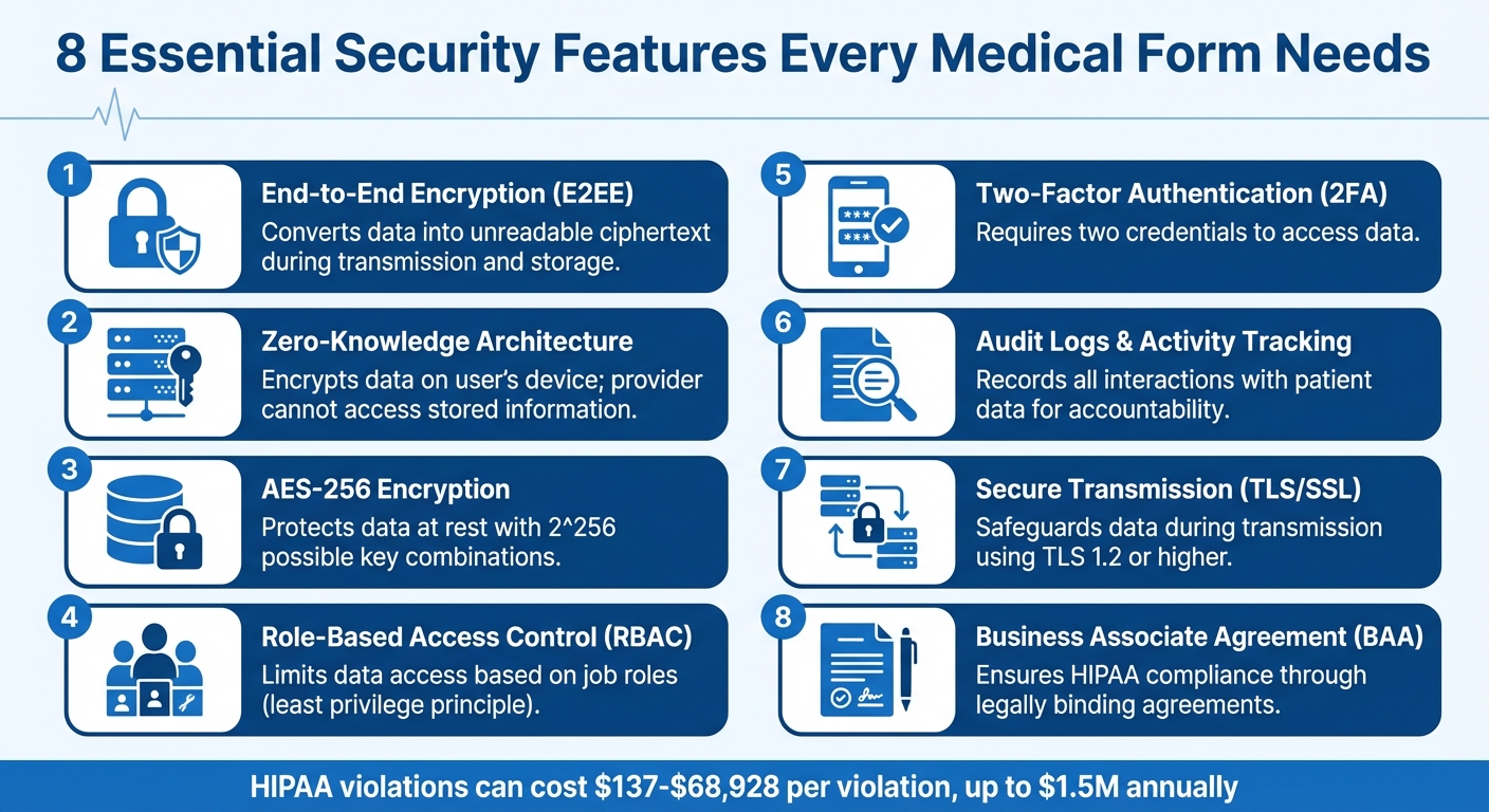 Top 8 Security Features Every Medical Form Needs