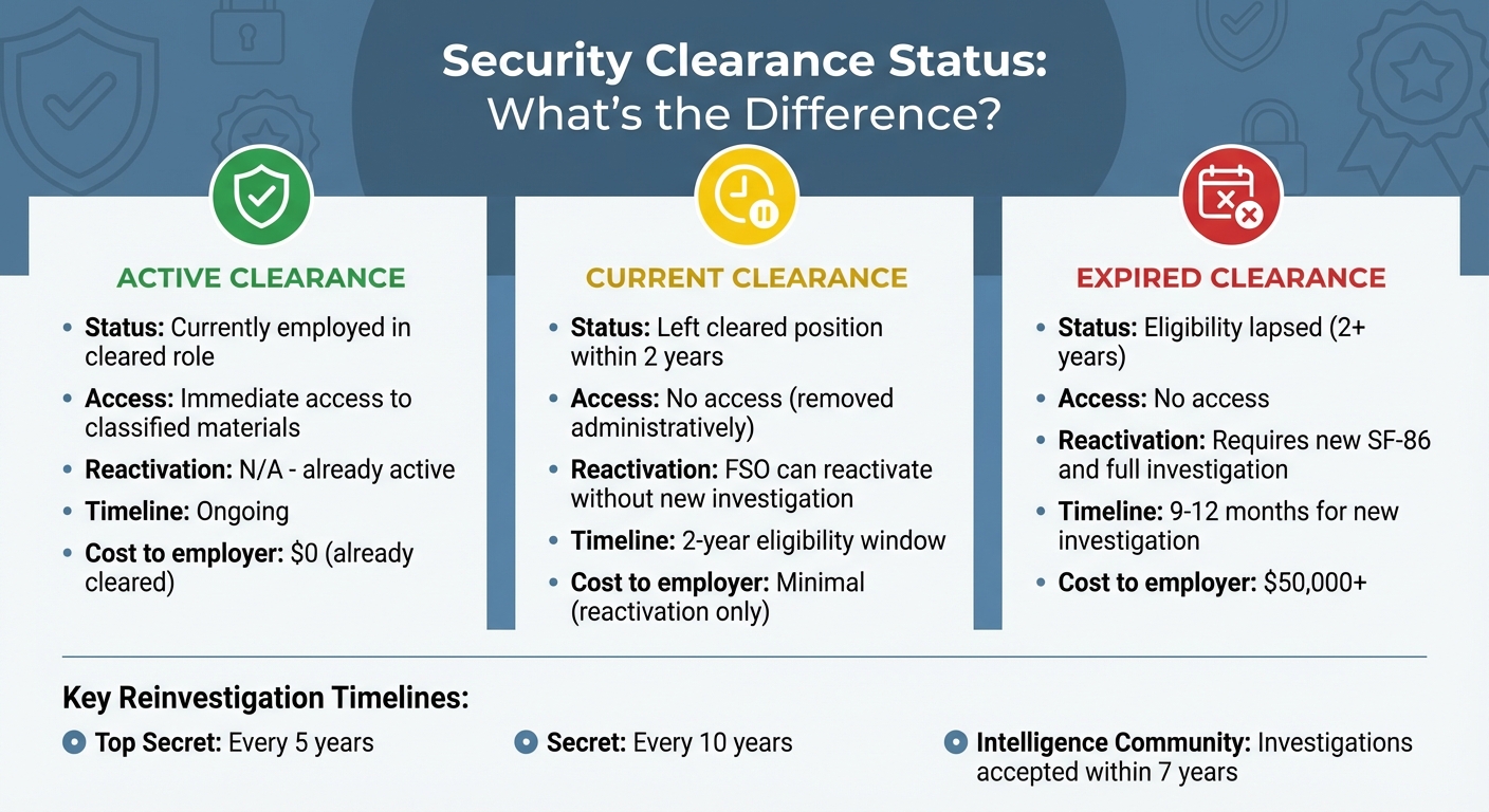 Active Security Clearance: How to Verify and Maintain Your Clearance ...