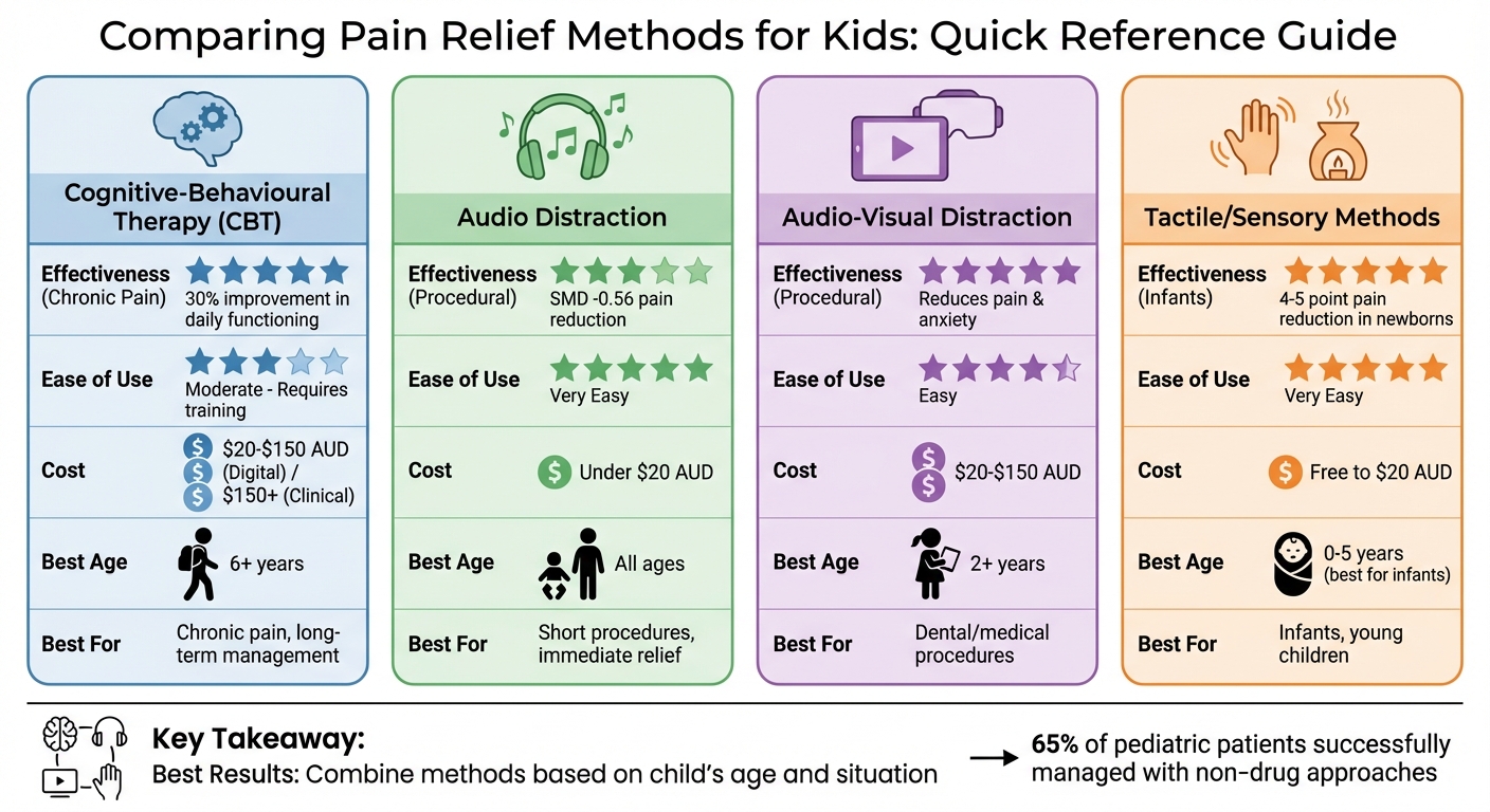 Comparing Pain Relief Methods for Kids: What Works Best? - Complete Smiles
