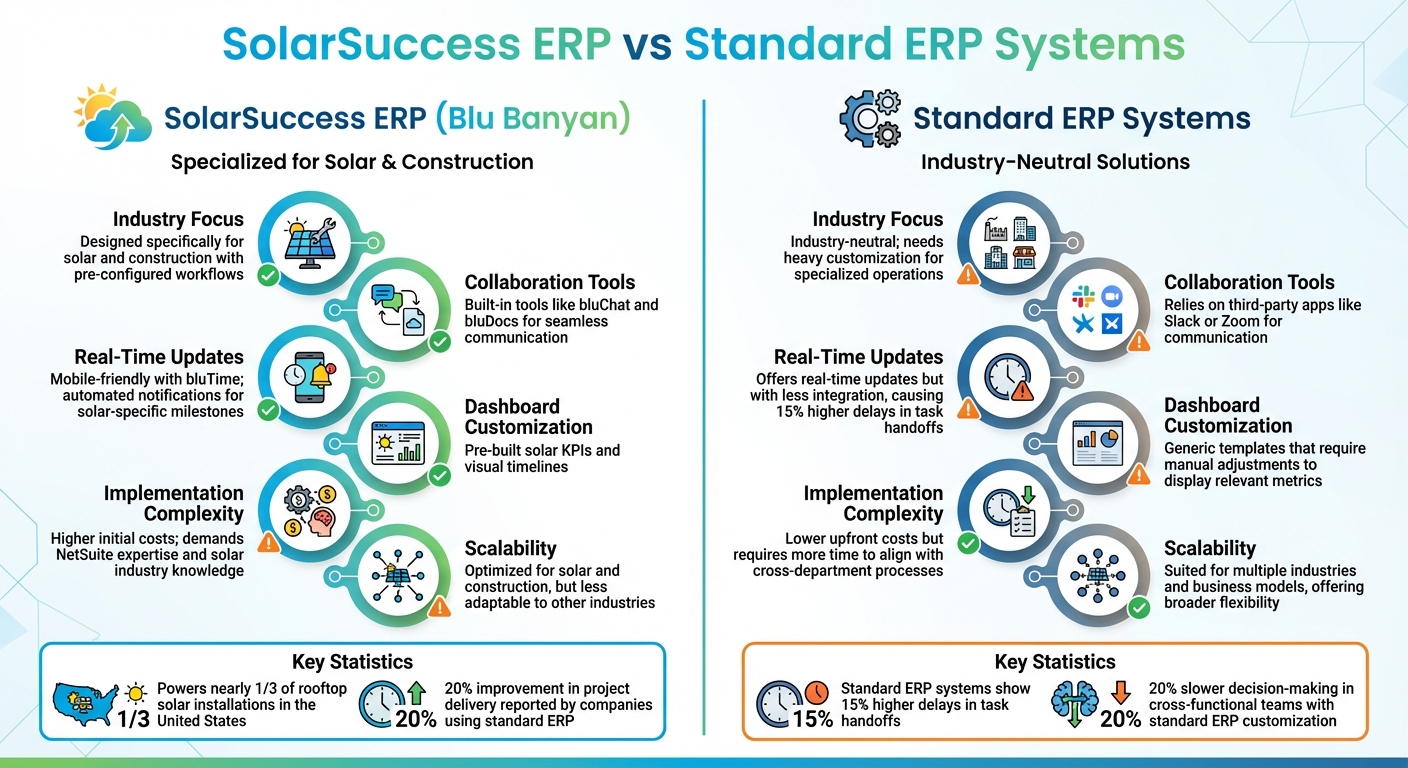 ERP Features for Better Cross-Department Collaboration | Blu Banyan