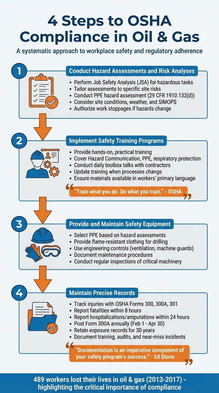 How to Achieve OSHA Compliance in Oil and Gas - ABLEMKR