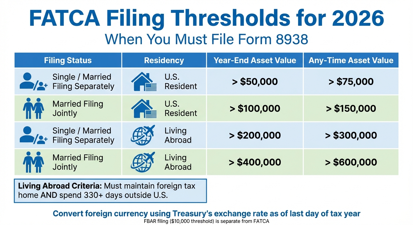 FATCA Reporting Requirements: Ultimate Guide