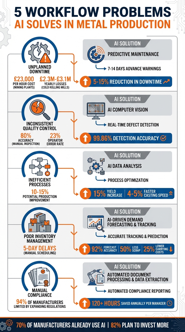 5 Workflow Problems AI Solves in Metal Production (GoSmarter AI Blog)