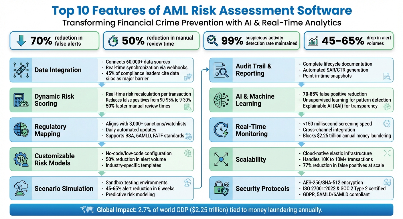 Top Features of AML Risk Assessment Software - Horus Check