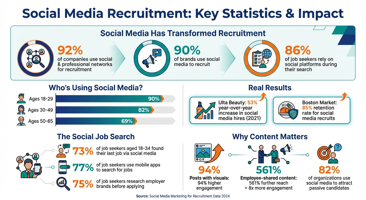 Social Media Marketing for Recruitment: Best Strategies for Hiring