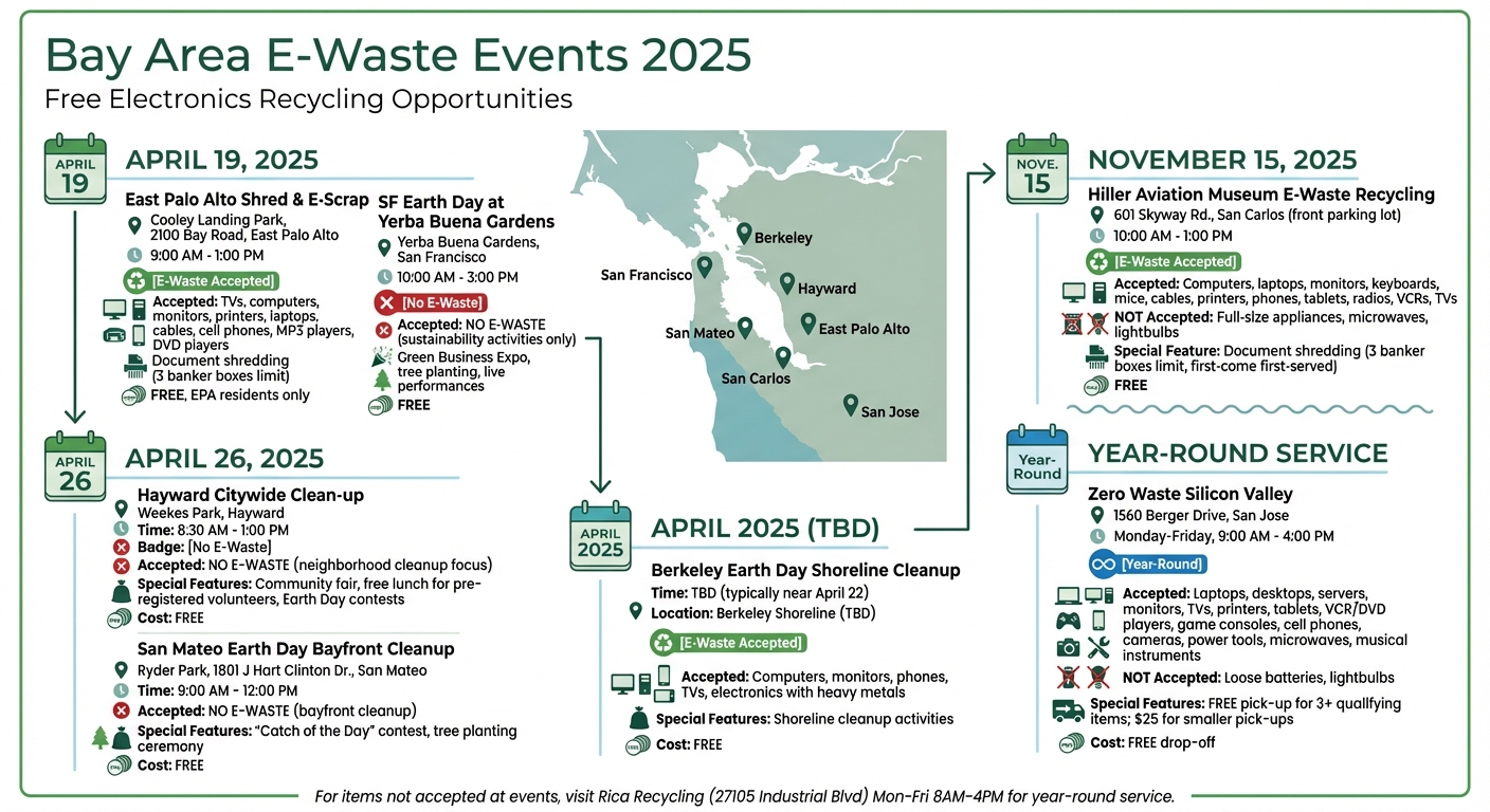 Top 7 Bay Area E-Waste Events 2025 — Rica Recycling