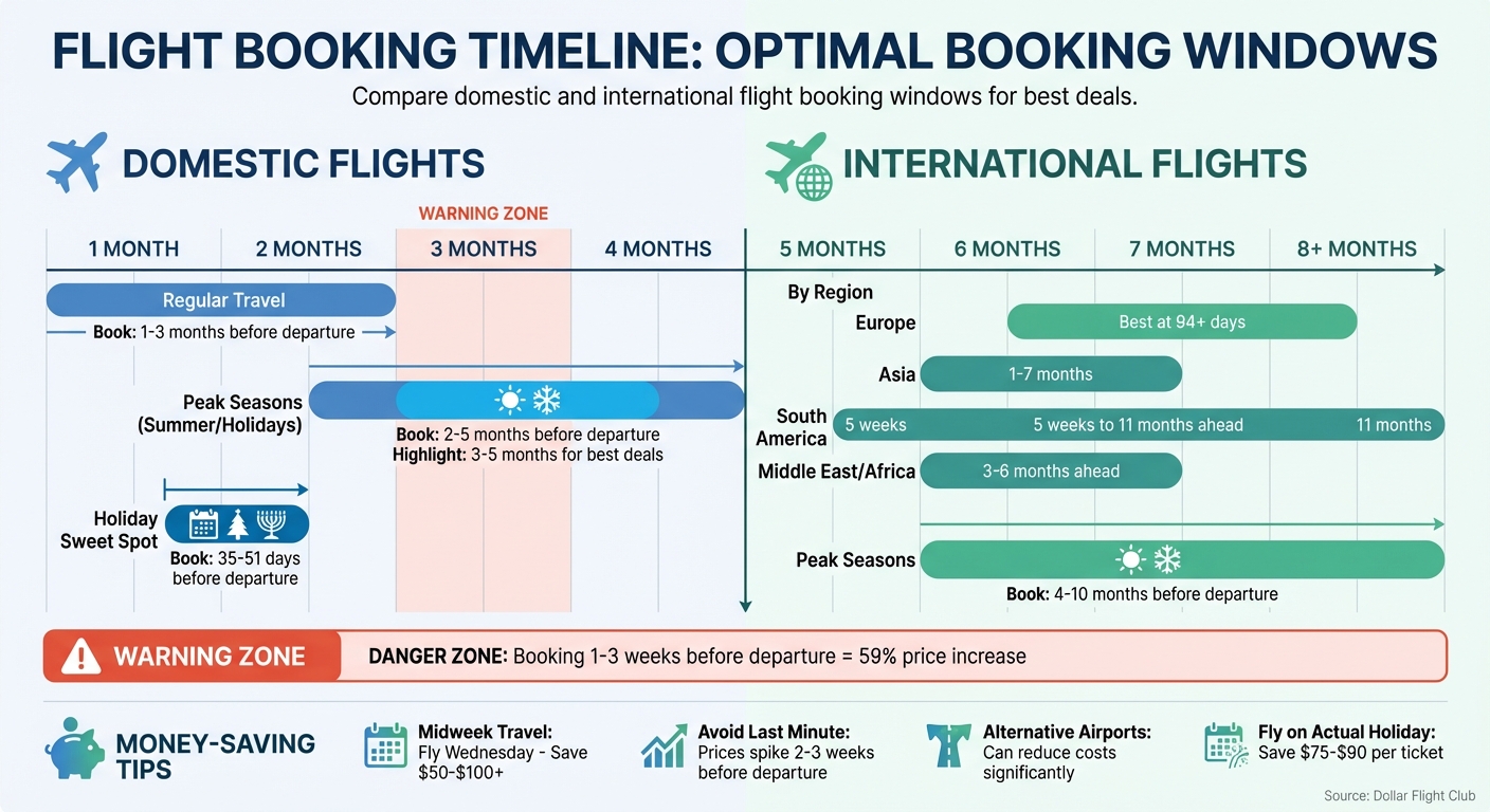 How Far in Advance Should You Book Flights? - Dollar Flight Club