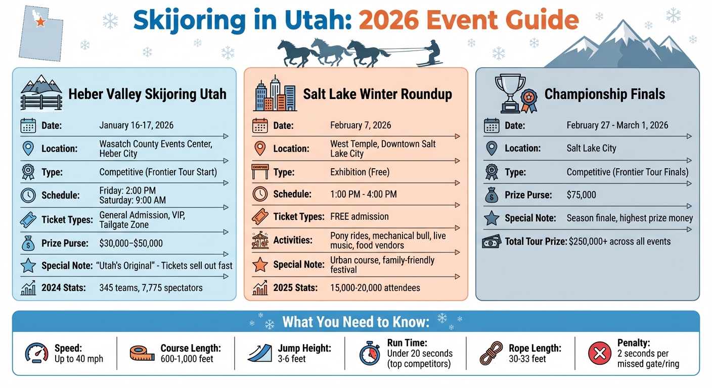 What is Skijoring? Utah’s unique winter activity - Utah Guide