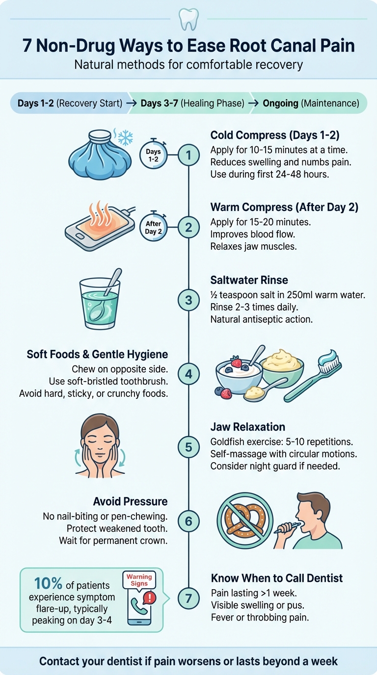 7 Non-Drug Ways to Ease Root Canal Pain - Complete Smiles